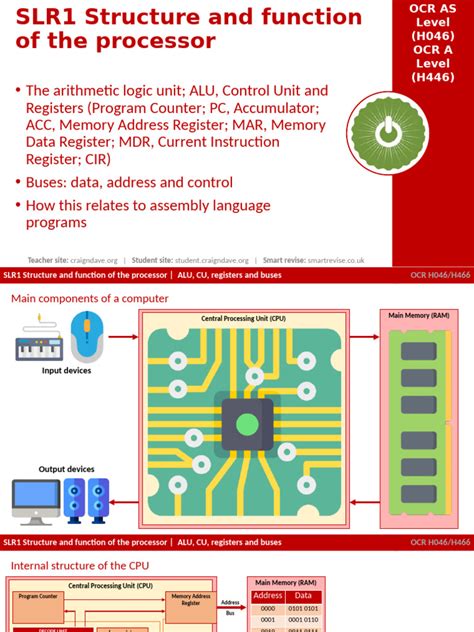 Ocr A Level H046 H446 Alu Cu Registers And Buses Pdf Central