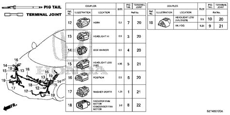 Zareba Ac Garden Protector Electric Fence Kit Honda Electrical Connectors