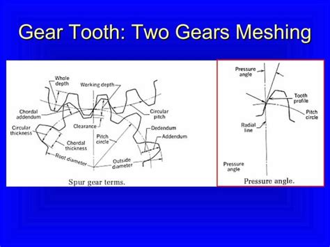What Is Machine Design PPT