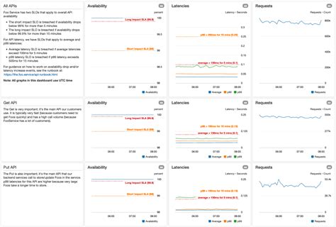 Aws Dashboard Setup At Keith Turner Blog