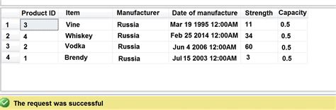 Dynamic T Sql And Benefits Of Its Usage