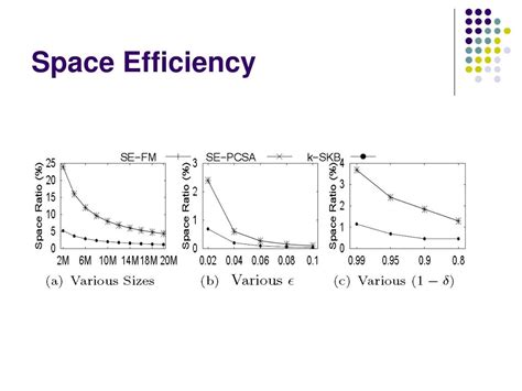 Ppt Counting Distinct Objects Over Sliding Windows Powerpoint