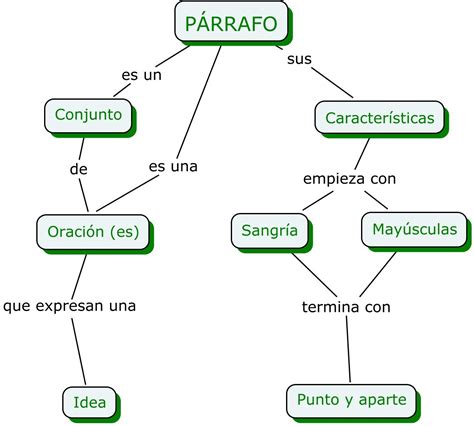 Ejemplos De Párrafos Ejemplos De