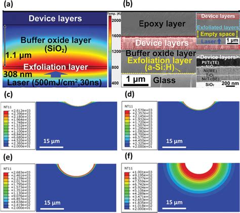 Simulation Of Temperature Field During Laser Processing A Fea