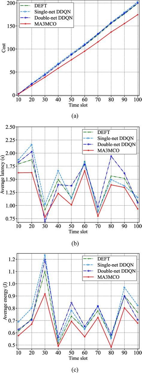 figure 4 from multitask multiobjective deep reinforcement learning