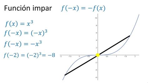 Cómo Saber Si Una Función Es Par O Impar Guía Práctica