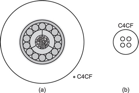 Figure From Long Haul WDM SDM Transmission Over Coupled Core Fibers Installed In Submarine