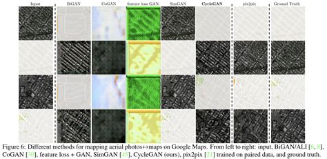 【論文メモ cyclegan】unpaired image to image translation using cycle consistent adversarial networks