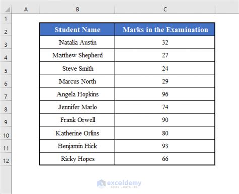 Excel Vba If Statement Based On Cell Value 2 Practical Examples