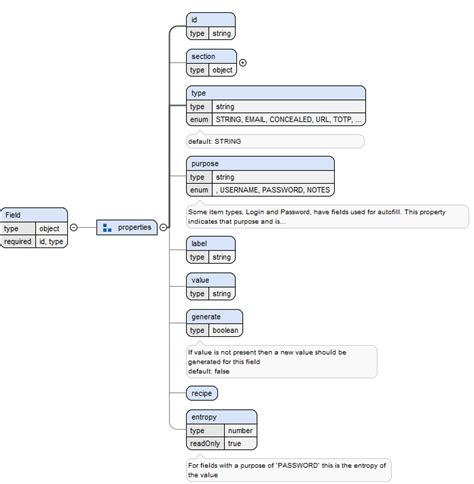 Documentation For Schema