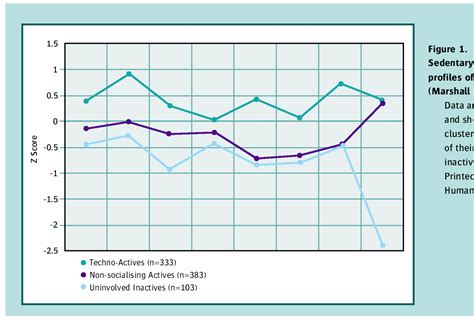 Figure 1 From Physical Activity And Sedentary Behaviours In Youth Issues And Controversies