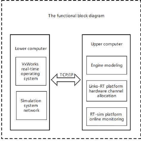 Figure 1 From Fault Detection And Diagnosis For Liquid Rocket Engines Based On Long Short Term