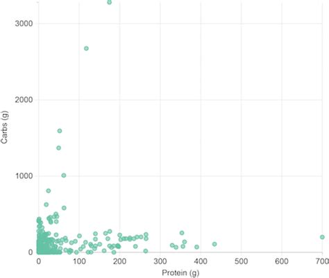 GitHub RhoInc Webcharts Reusable Flexible Interactive Charts With JavaScript