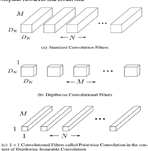 Figure 2 From Gesture Recognition System Using Convoluted Neural