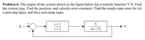 Solved Problem 6 The Output Of The System Shown In The Chegg Com