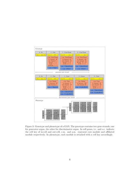 a self adaptive neuroevolution approach to constructing deep neural