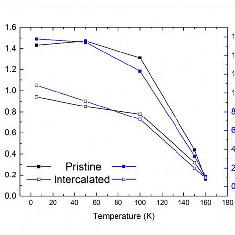 the anisotropy field black left y axis and the uniaxial anisotropy