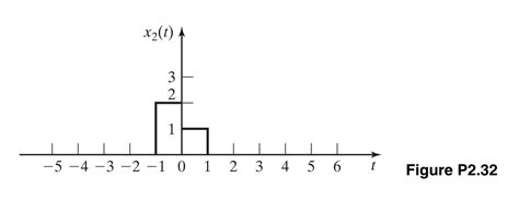 Solved B You Are Given Another Lti System With The Input