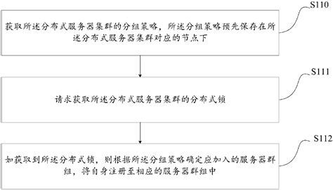 Grouping Method And Device For Distributed Server Cluster Eureka