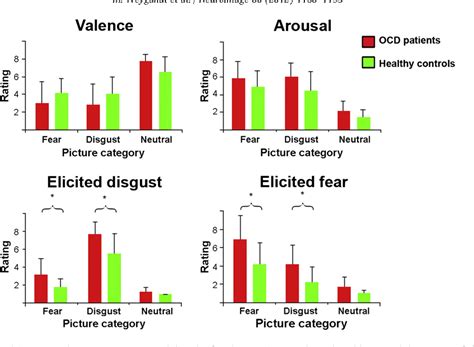 figure 1 from fmri pattern recognition in obsessive compulsive disorder