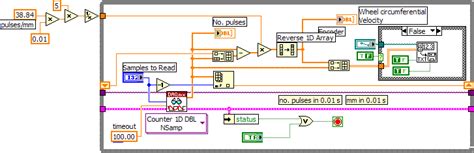 How To Make Use Of Adjacent Data Elements Within The Same Buffer NI Community