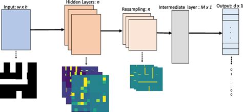 figure 1 from design rule checking with a cnn based feature extractor