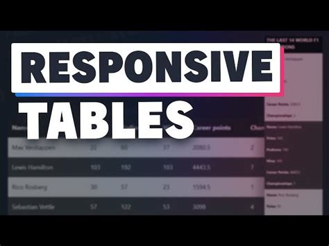 Free Video How To Create A Responsive Html Table From Kevin Powell Class Central