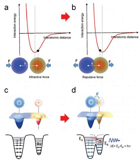 Electron Cloud Model
