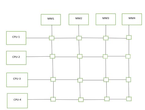 Introduction Of Multiprocessor And Multicomputer Geeksforgeeks