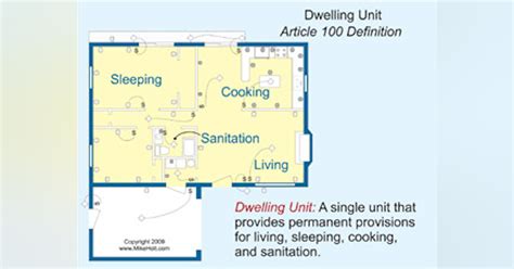 Dwelling Unit Calculations Ecandm