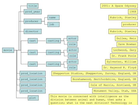 Ppt A Rank Rewrite Framework For Xml Data Summarization Powerpoint Presentation Id772579