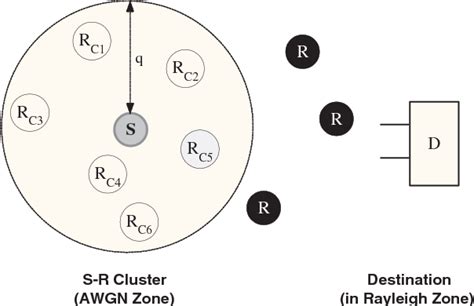 figure 1 from a novel relay recruitment algorithm for cooperative