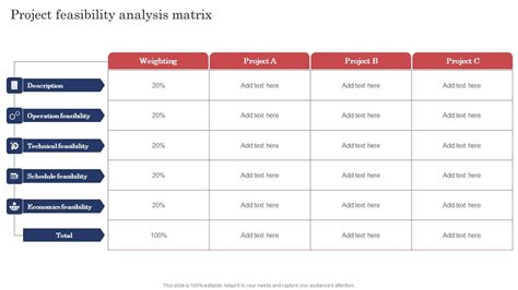 Construction Project Cost Benefit Analysis Report Project Feasibility