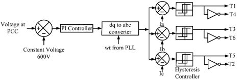 Hysteresis Controller Design Download Scientific Diagram