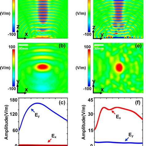 A The Schematic Of The Chiral Metamaterial Unit Cell B The