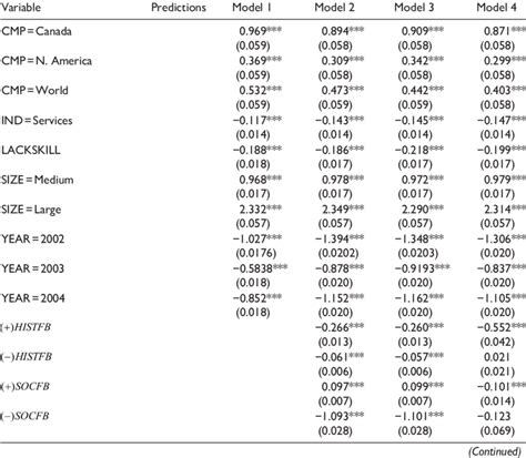 Weighted Innovation Winnov Linear Regression With Splined Perceptual