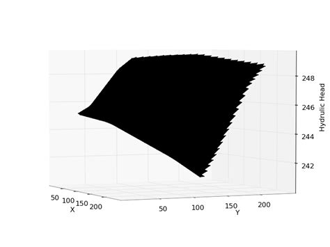 3d Surface Plot Appears As Black Surface Matplotlib Users Matplotlib