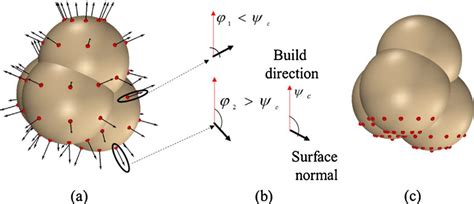 A Parameterized Points Generated On Object Surface And Corresponding