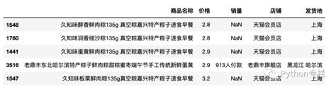 pandas图解教程来了，十分钟带你了解pandas 知乎
