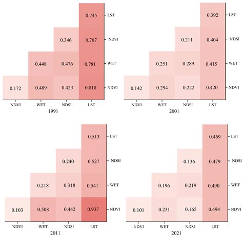 Sensors Free Full Text Spatiotemporal Evolution And Spatial Analysis Of Ecological