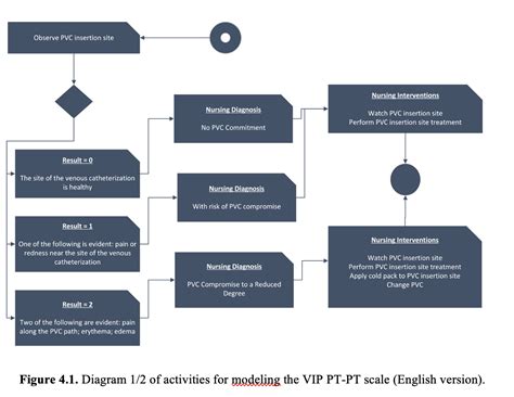 Inclusion Of The European Portuguese Version Of The Visual Infusion