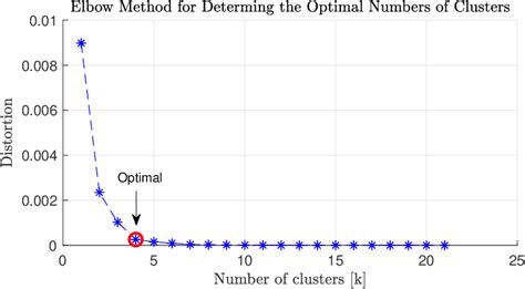 figure 1 from physics guided convolutional neural network phycnn for