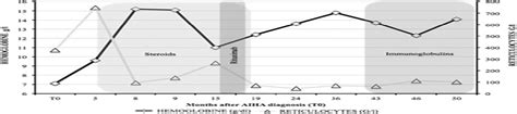 Generalized Verrucosis Revealing A Life Threatening And Unla