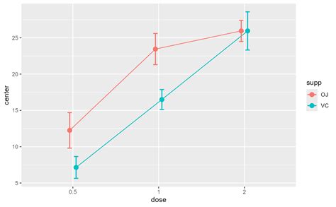 Summary Plot Of Any Statistics With Adjusted Error Bars — Superbplot • Superb