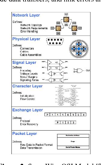 Figure 8 From A Layered Uvm Based Testbench Design For Spacewire Semantic Scholar