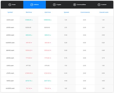 A Few Reasons To Start Trading Forex Ftmo