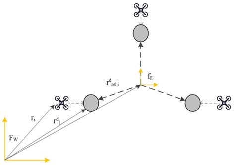 Multiple Uavs Networking Oriented Consistent Cooperation Method Based On Adaptive Arithmetic