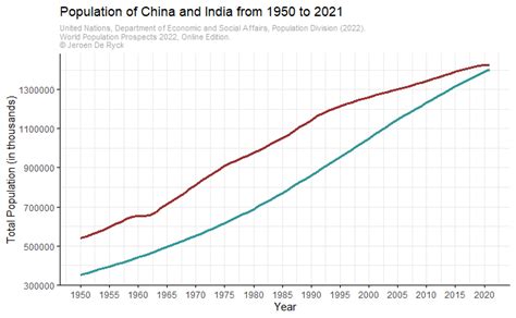 How To Add A Legend To A Ggplot In Rstudio Dev Solutions