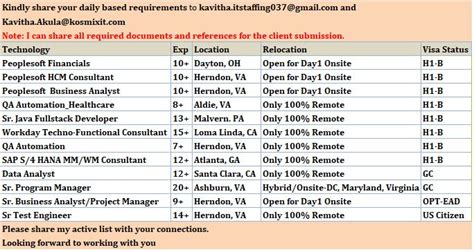 Kosmixit Posted On Linkedin
