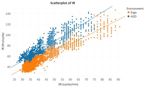 Scatterplot Of Ir To Sr Scatterplots Show Linear Increasing Trend Of Ir Download Scientific